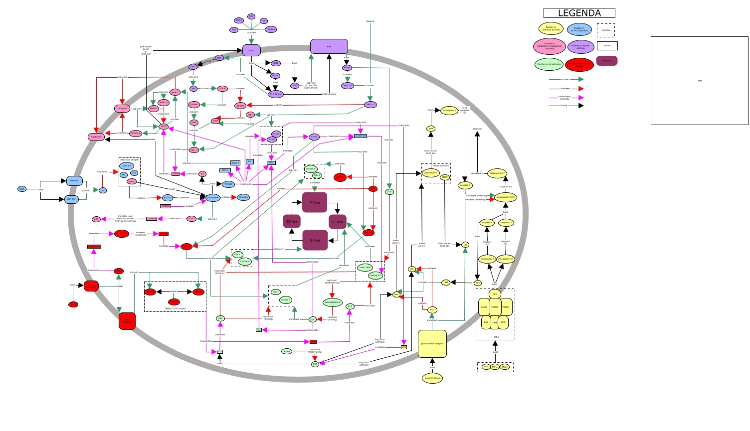 eerste versie cmap dialoog- met legenda
